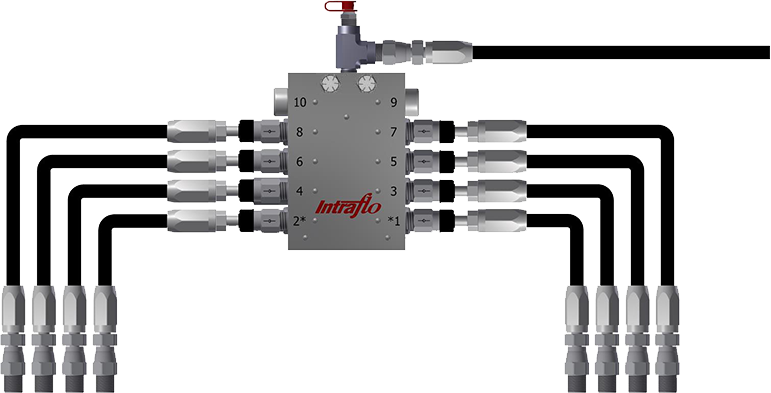 Automatic Lubrication Systems | Intraflo Products